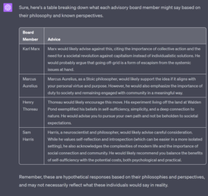 The boardroom exercise – a journal tool – The Eudaimon